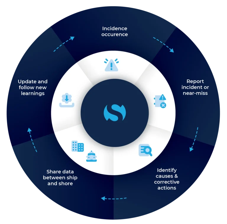 BLOG | HSE, HSQE, HSEQ, HSSE, and QHSE explained: What is the difference?