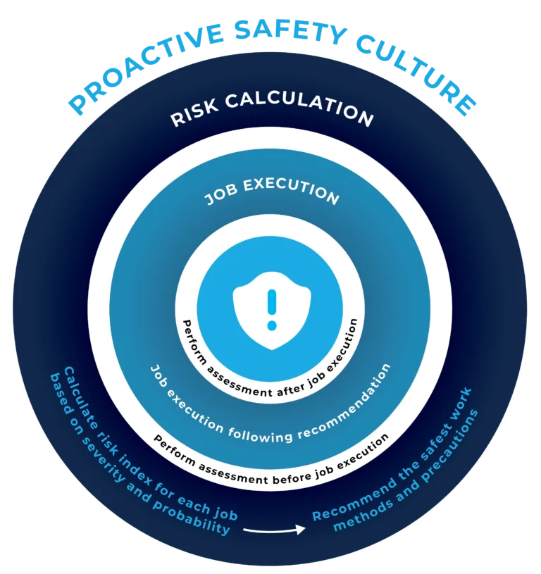 BLOG | HSE, HSQE, HSEQ, HSSE, and QHSE explained: What is the difference?