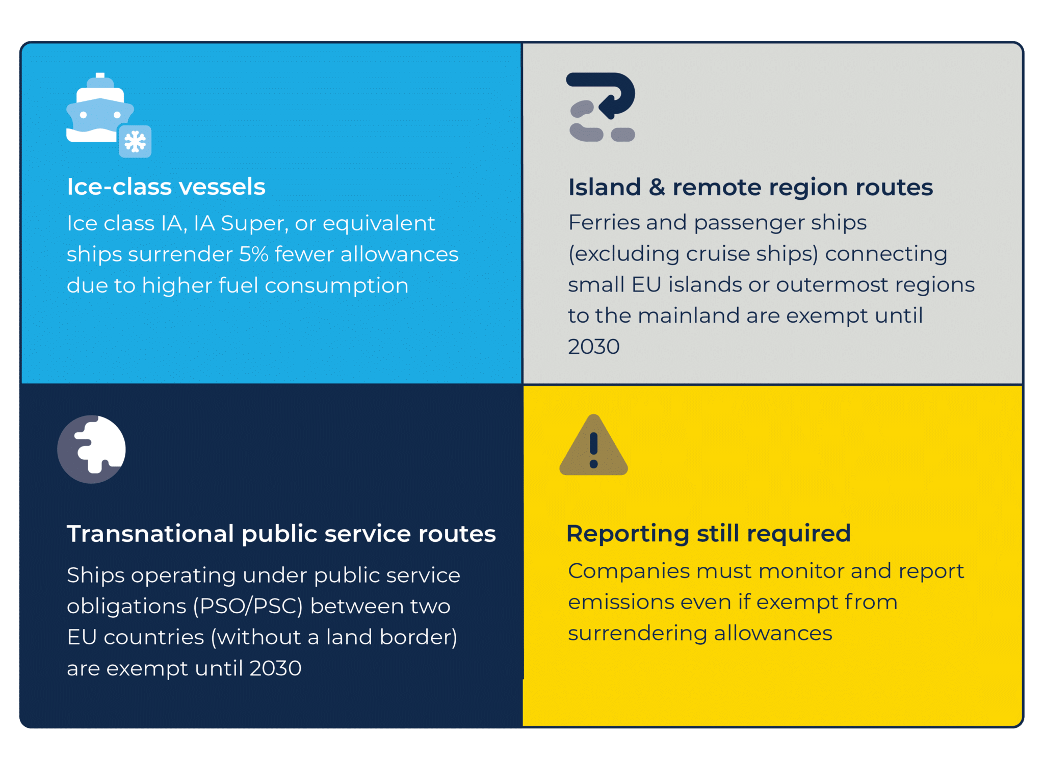 BLOG | Understanding EU ETS and its impact on shipping industry