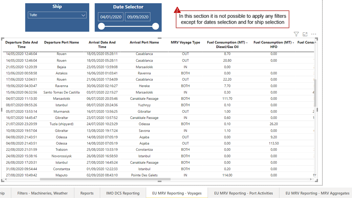 Decarbonization Reports | Track fuel consumption and emissions