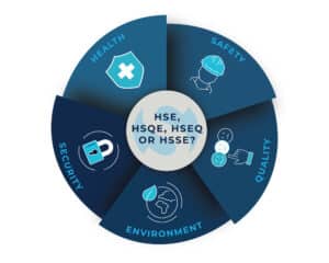 BLOG | HSE, HSQE, HSEQ and HSSE - what is the difference?
