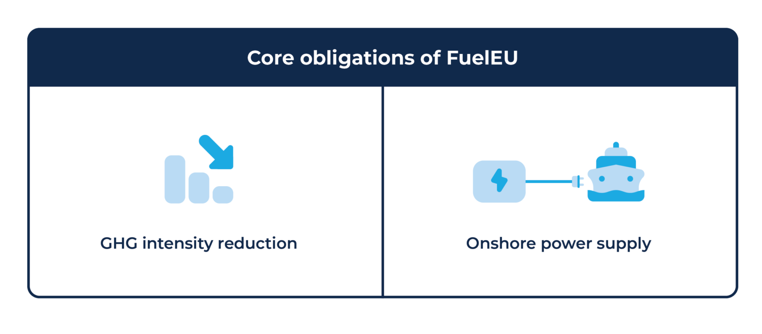 BLOG | Learn more about the FuelEU 2025 regulations