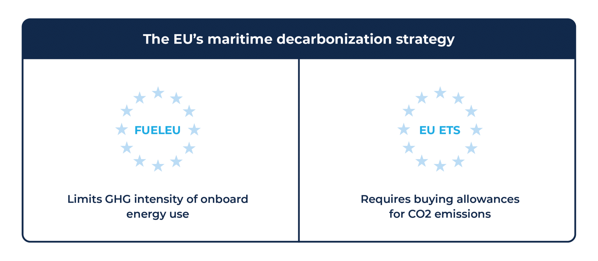 BLOG | Learn more about the FuelEU 2025 regulations