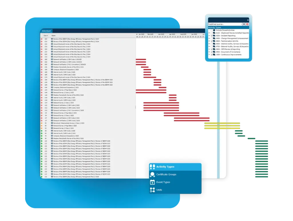 Safety Management System for Ships | SMS | SERTICA