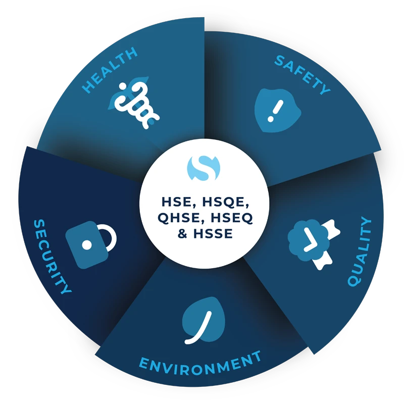 BLOG | HSE, HSQE, HSEQ, HSSE, and QHSE explained: What is the difference?