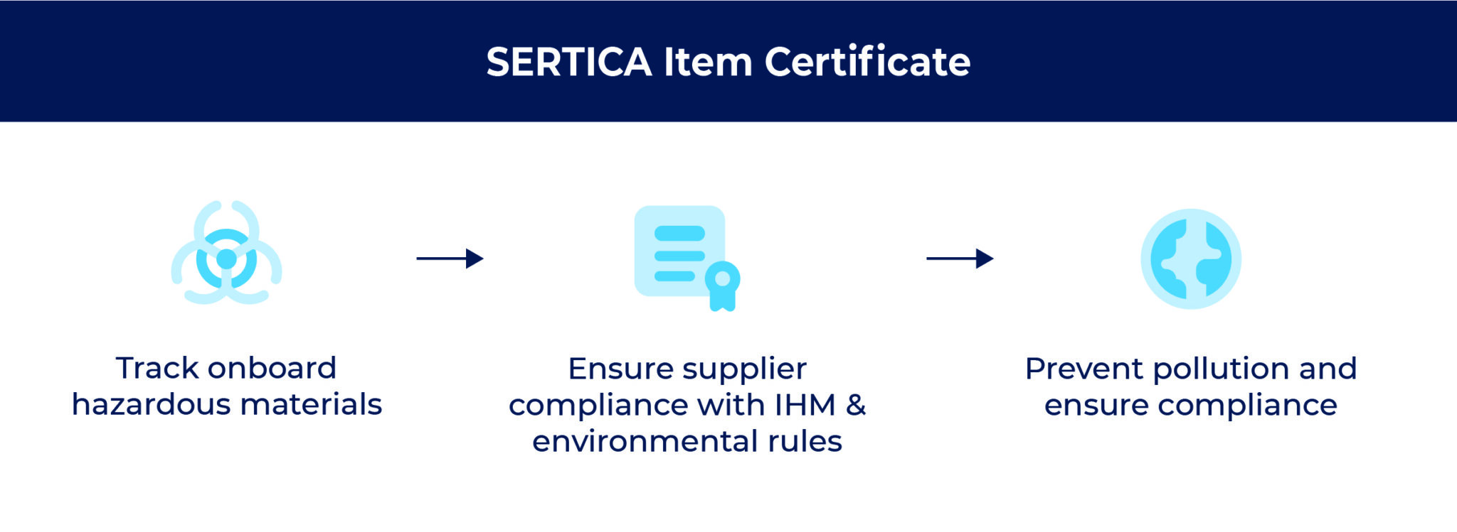 BLOG | HSE, HSQE, HSEQ, HSSE, and QHSE explained: What is the difference?