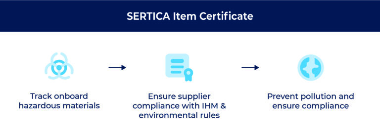BLOG | HSE, HSQE, HSEQ, HSSE, and QHSE explained: What is the difference?