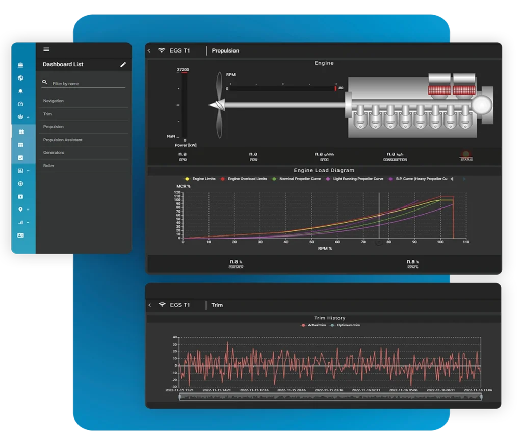 Ship Performance Monitoring System | SERTICA Performance