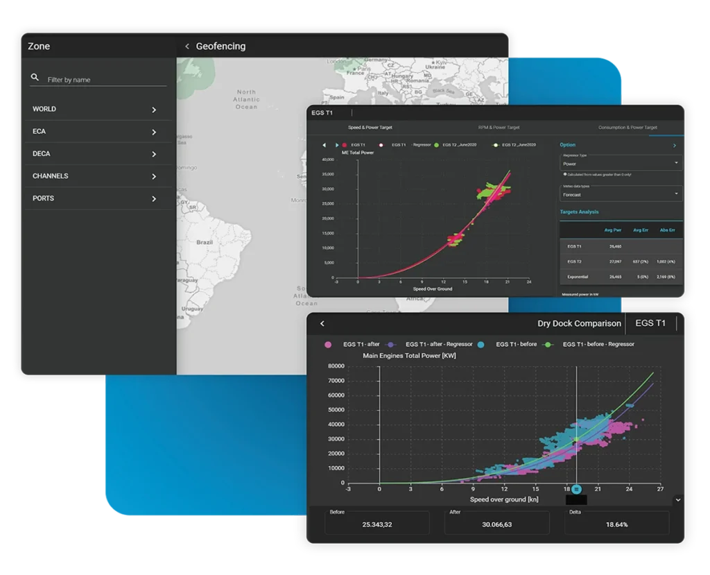 Ship Performance Monitoring System | SERTICA Performance