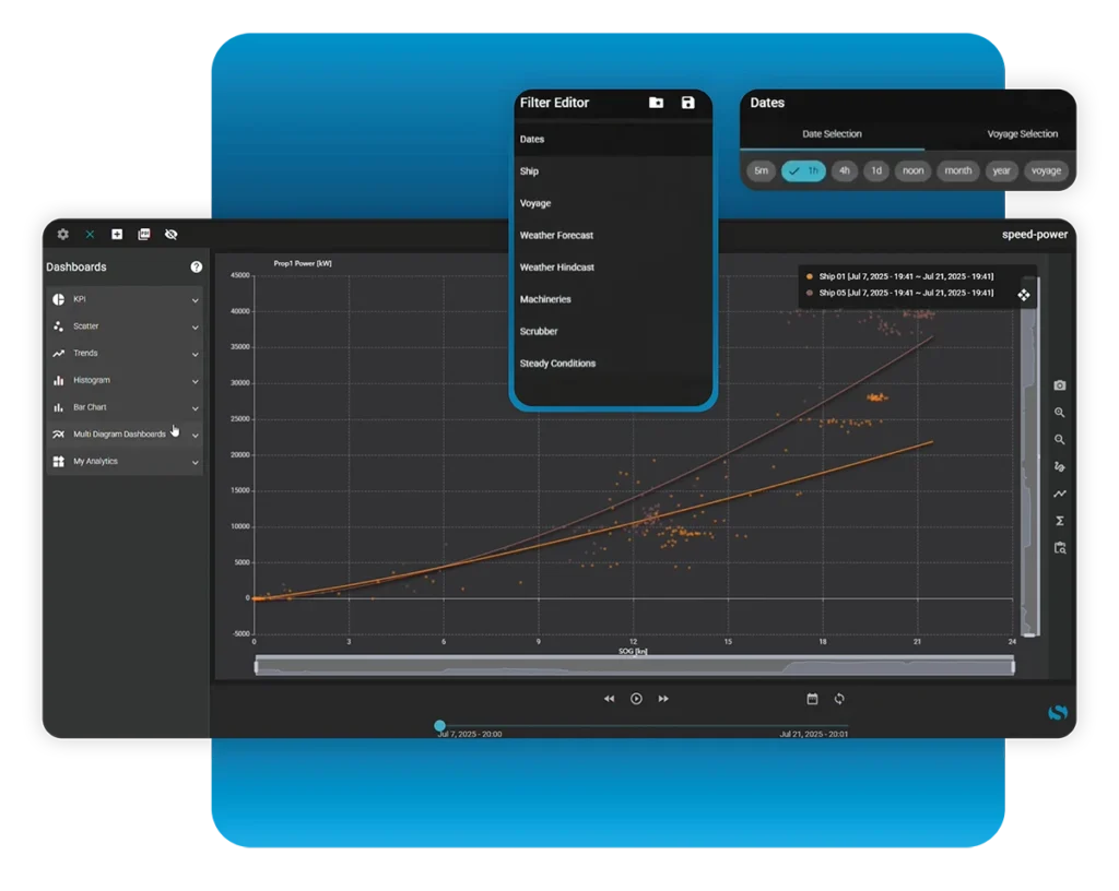 Ship Performance Monitoring System | SERTICA Performance